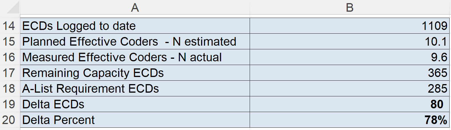 Horizon Planning Spreadsheet