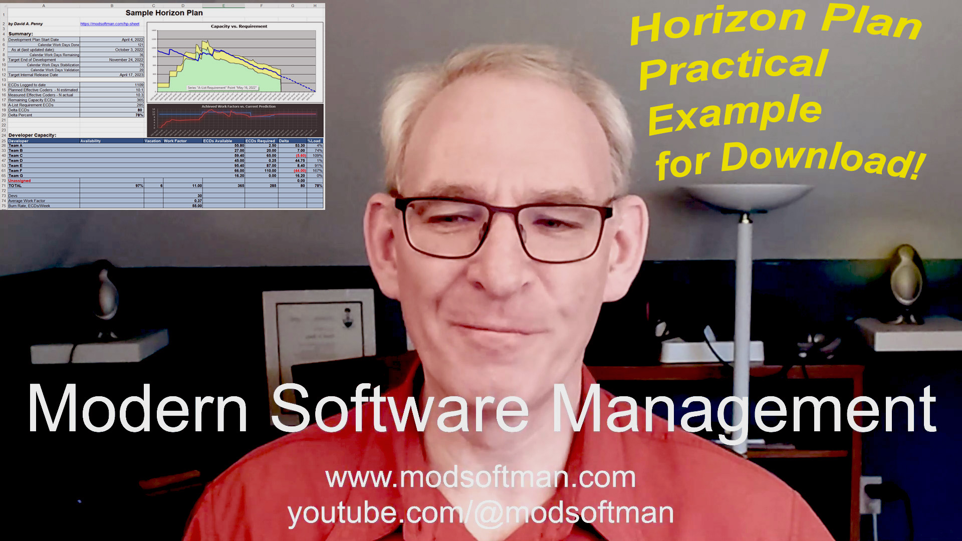 Modern Software Management – The modern way to manage software development.